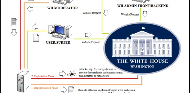 Enumeration (Attack Vectors) | Penetration Testing, PenTests ... Enumeration (Attack Vectors) | Penetration Testing, PenTests ...